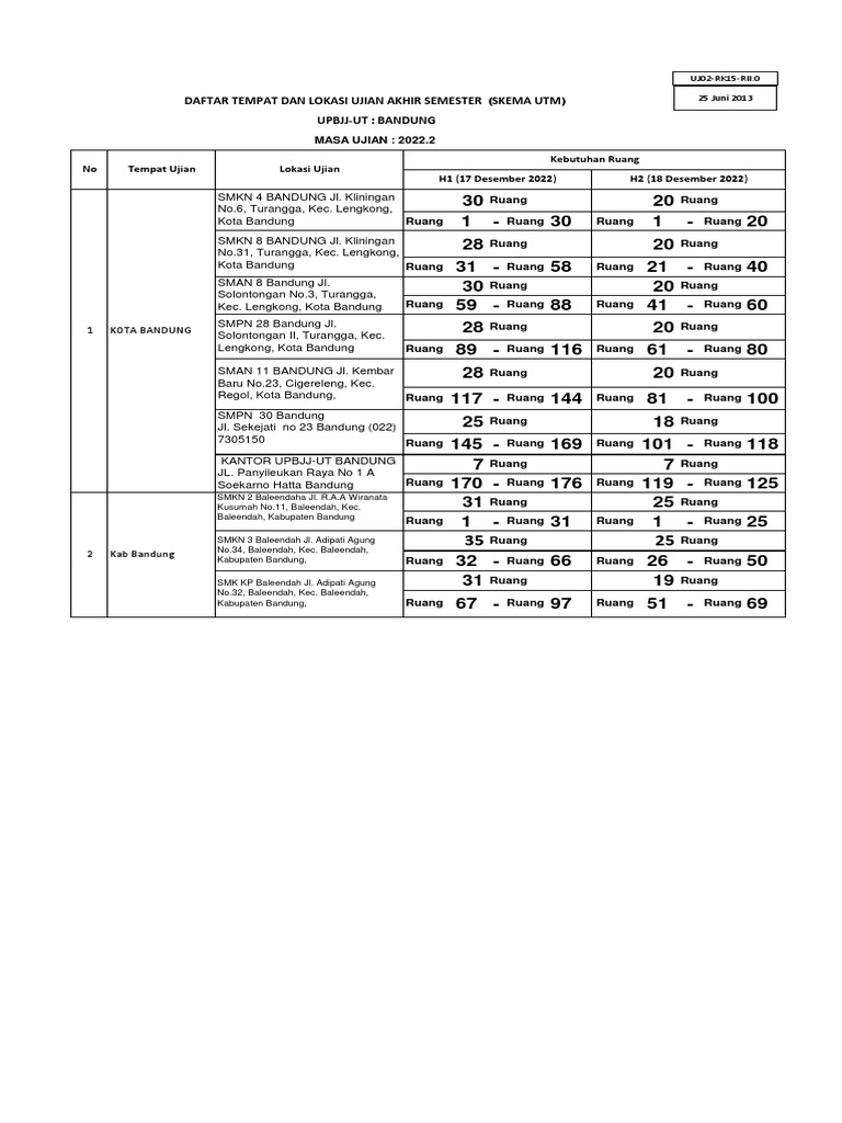 Lokasi Pelaksanaan UTM Bandung 2022.2 Rev | PDF