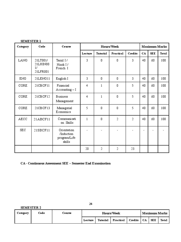 LOCF 2021 B.comaF Updated Copy Saraswathy Vels University | Download ...