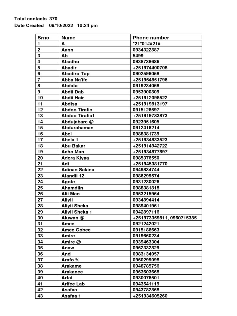 Contact List: 370 Contacts with Names, Phone Numbers, and Date of Creation | PDF
