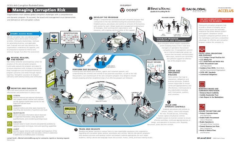 Illustration - Anti-Corruption Series #1 - Managing The Risk of ...