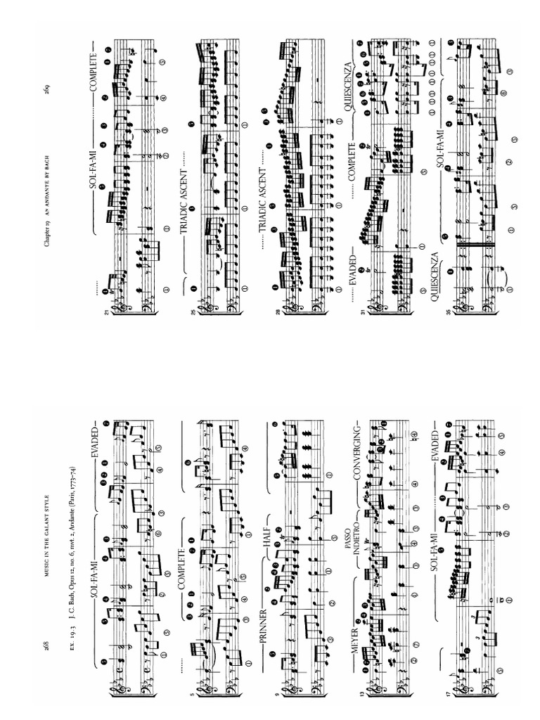 Ejemplo Gjerdingen Patrones J.C.bach | PDF
