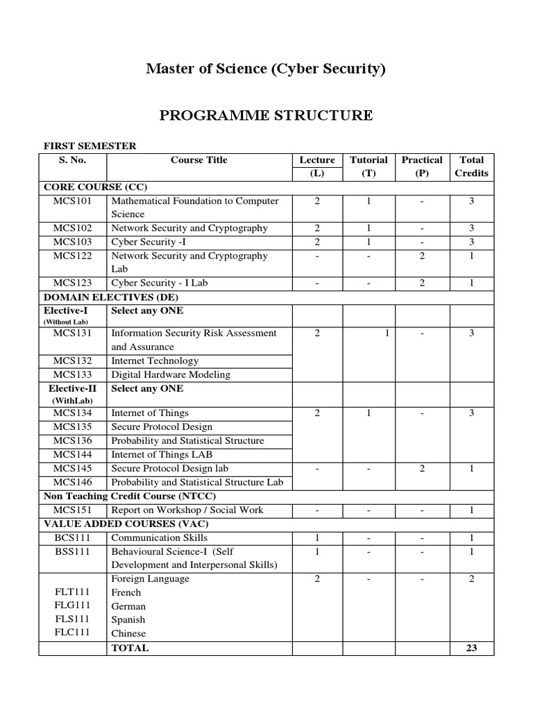 MSC (Cyber Security) Program Structure & Syllabus | PDF | Computer ...
