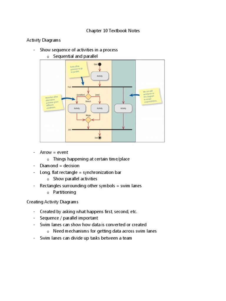 Chapter 10 Textbook Notes Pdf Class Computer Programming Method
