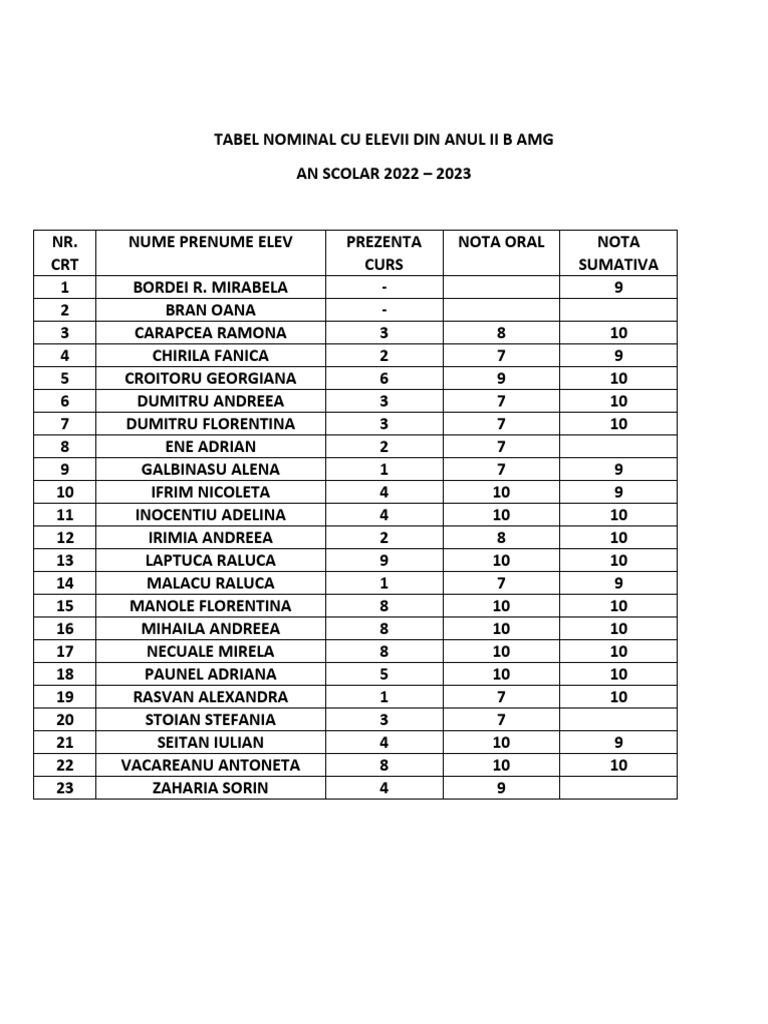 Tabel Nominal Cu Elevii Din Anul Ii A Amg | PDF