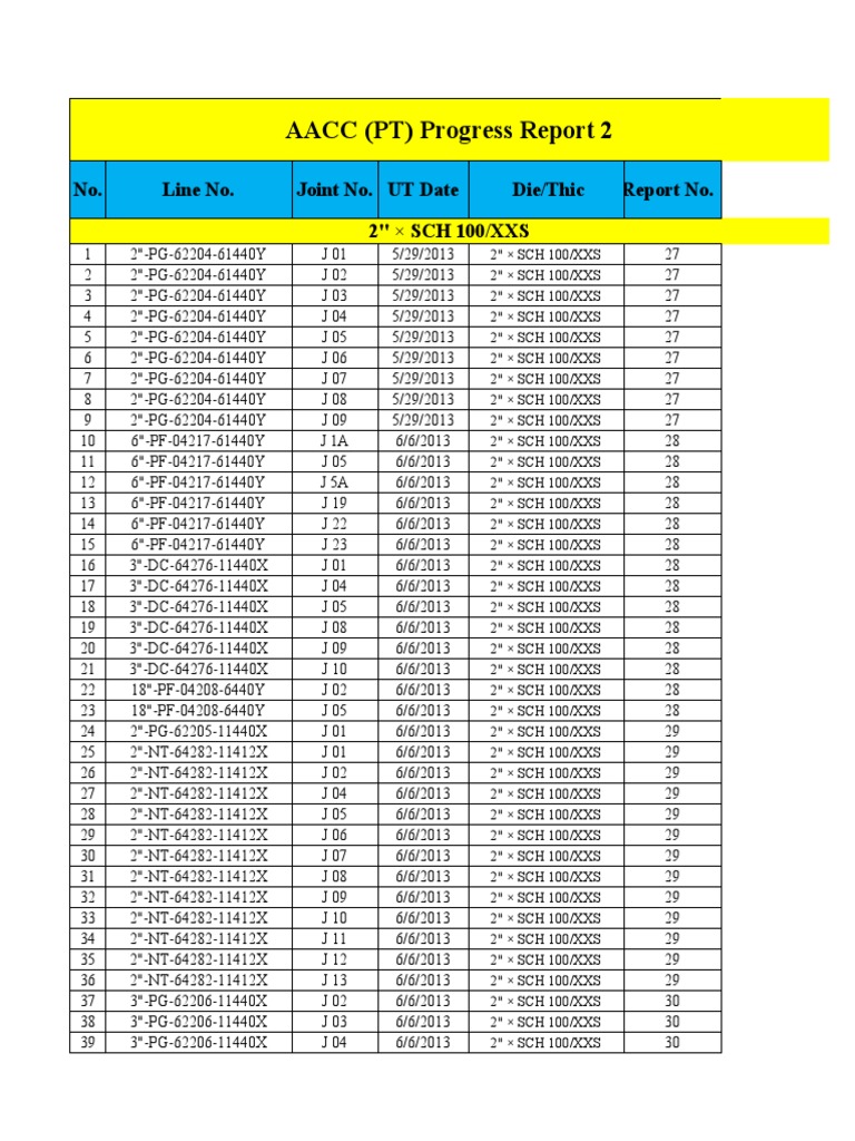 AACC Progress Report 2 | PDF