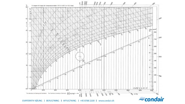 3 Diagrama Mollier | PDF