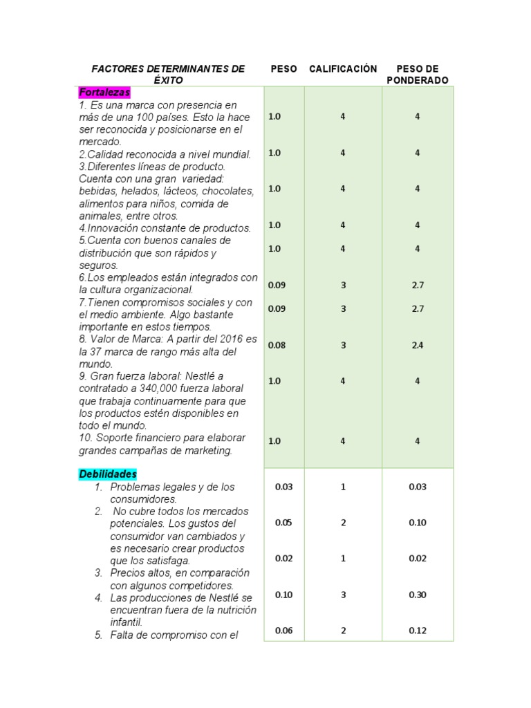 Matriz EFI | PDF | Marca | Hacerse un nido