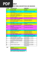 SIMS Registration - Register Guidelines | PDF