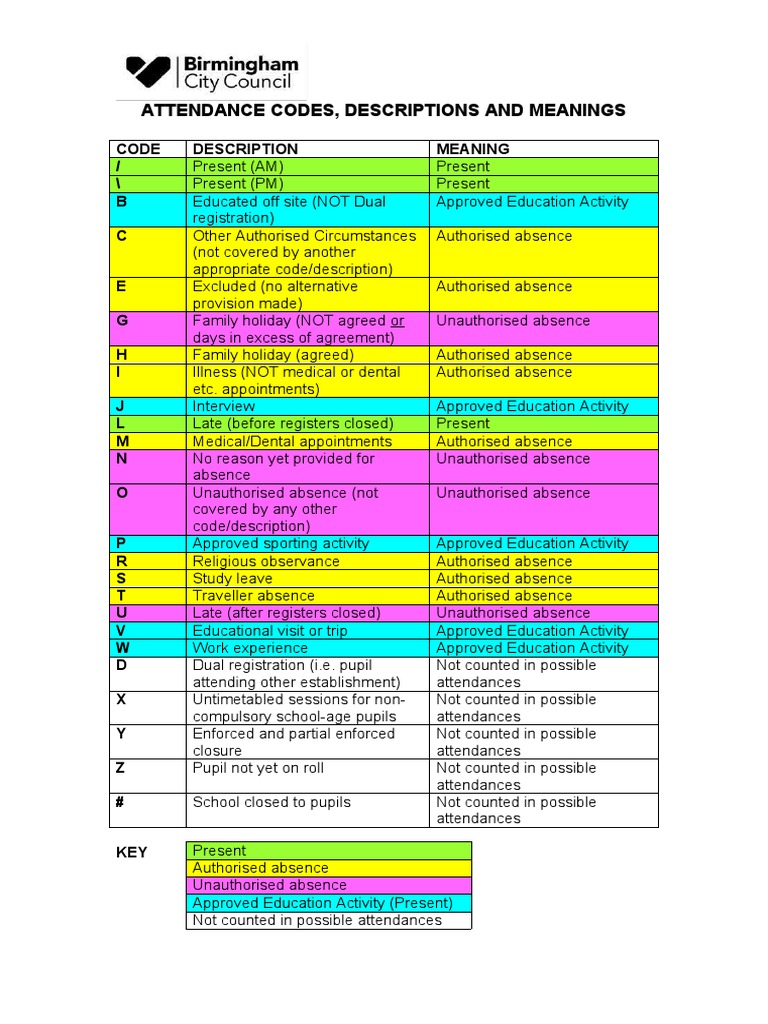 School Attendance Codes Guide | PDF