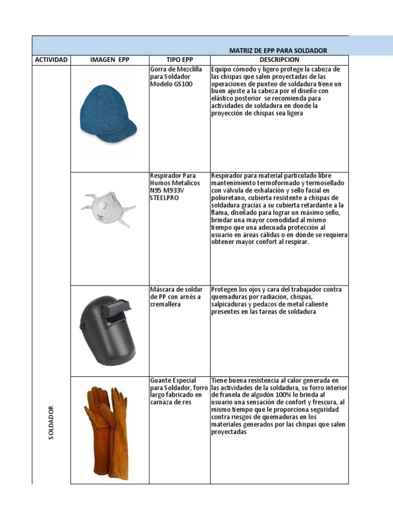 EPP Esencial para Soldadores: Guía Completa | PDF