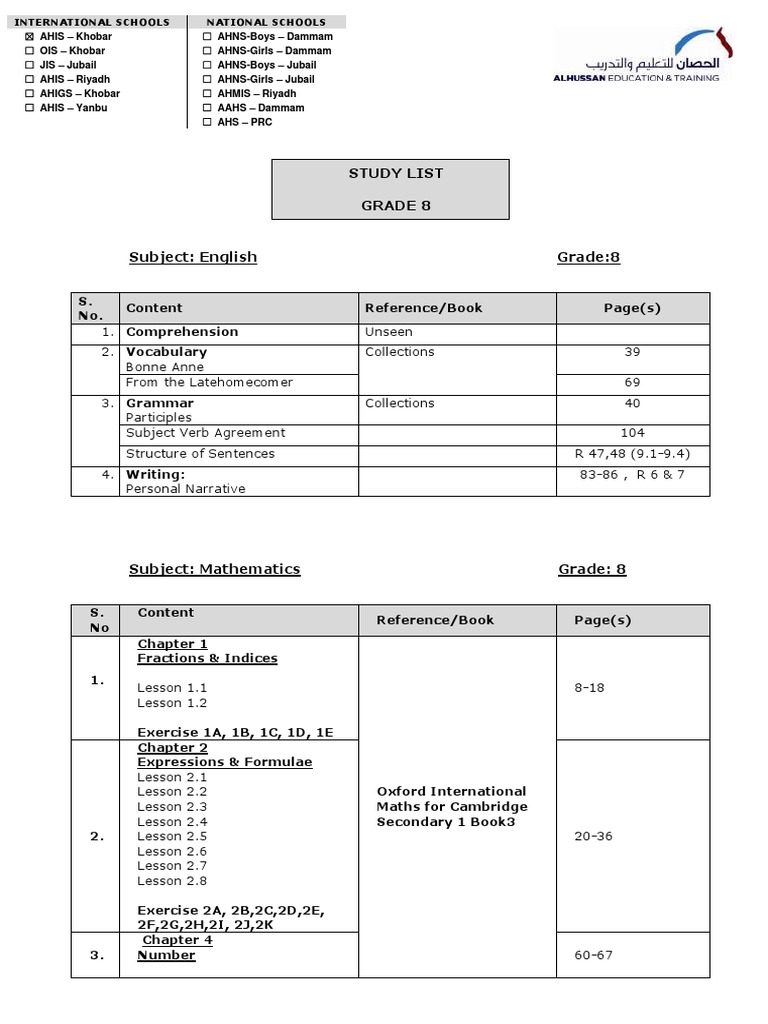 Grade8 - Studylist | PDF