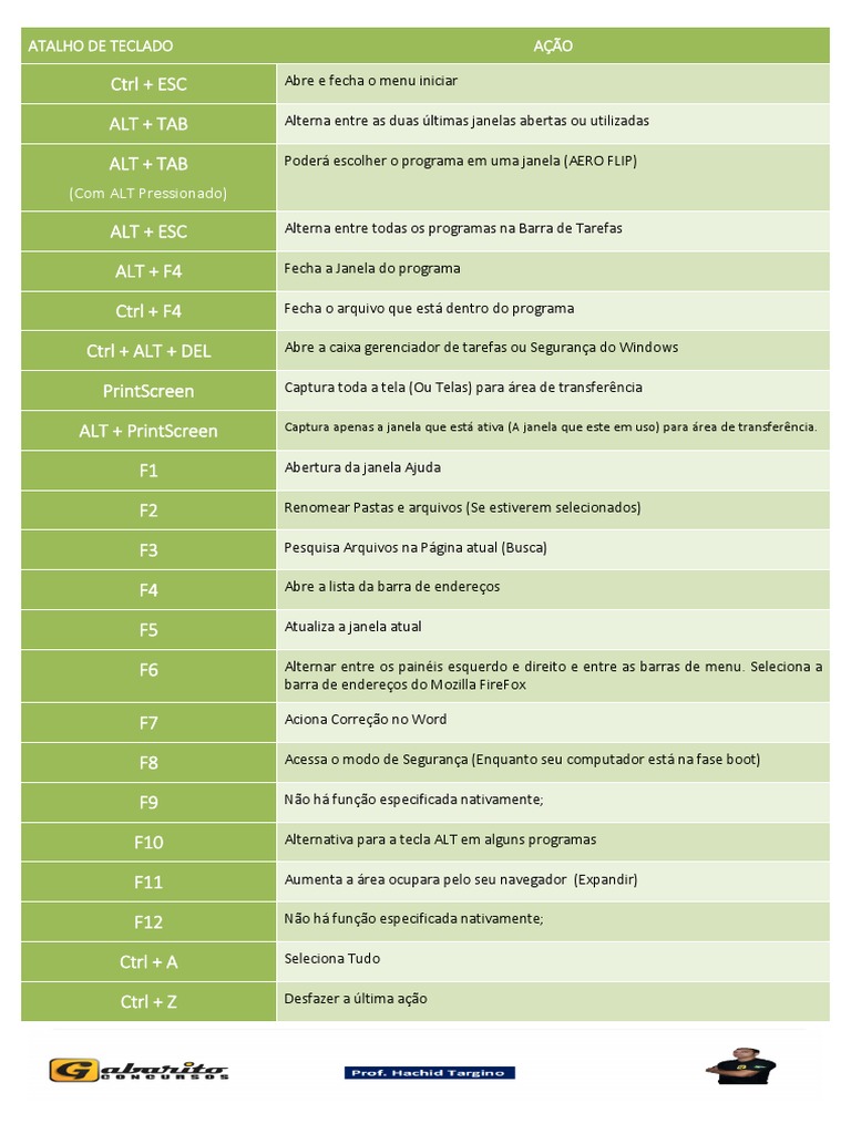 Atalhos de Teclado no Windows | PDF | Janela (informática) | Microsoft ...