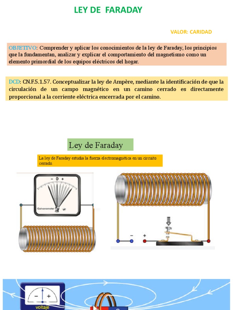 Análisis de la ley de Faraday y sus aplicaciones en la inducción electromagnética | PDF ...
