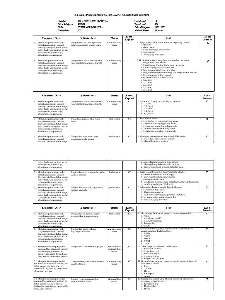 Pas Pkwu Xi SMT 1 2022-2023 Kisi-Kisi Dan Soal | PDF
