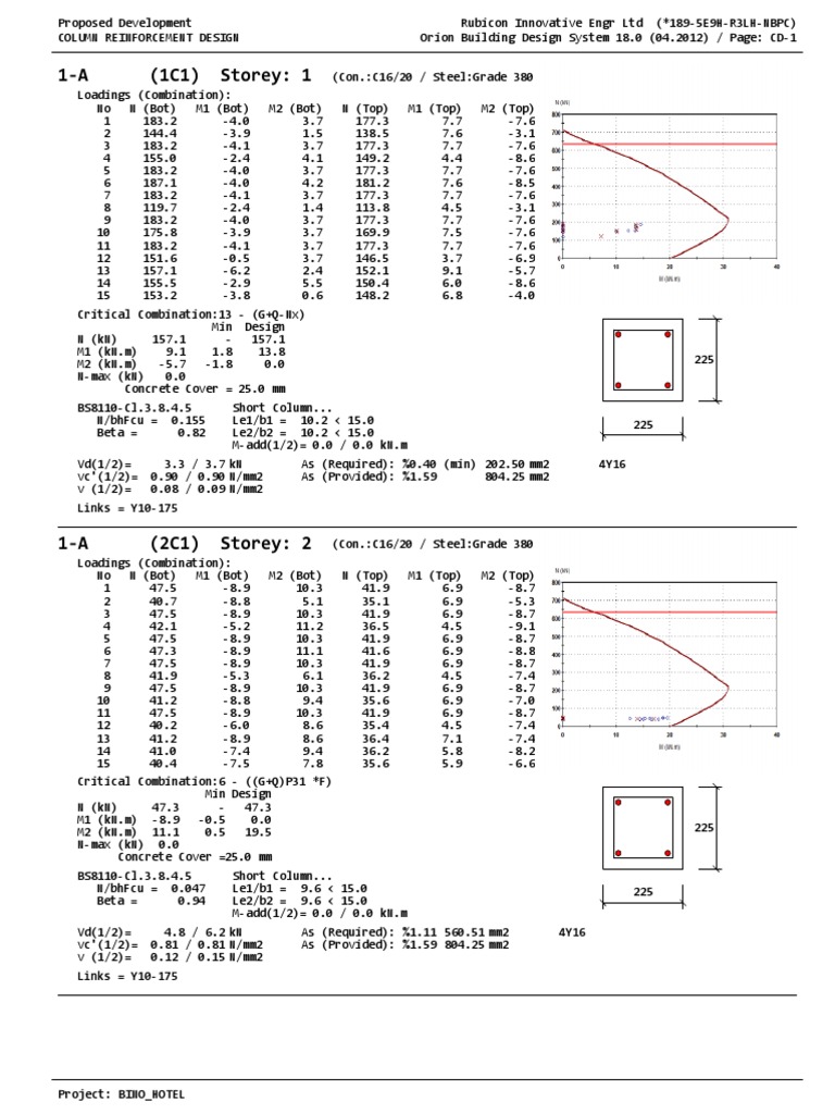 Column Reinforcement Design | PDF