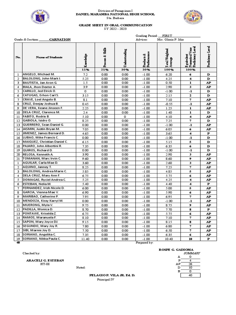 1st-Pt-Mps-Oral Communication-11 | PDF
