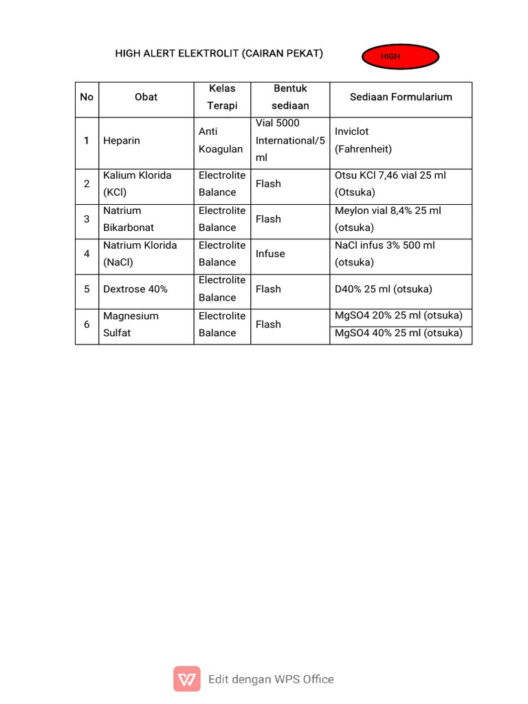 Daftar Obat High Alert | PDF