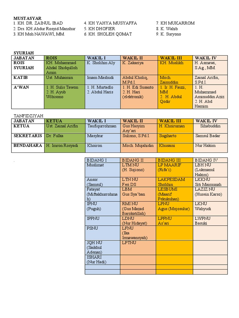 Draft Calon Pengurus MWC 2022 | PDF