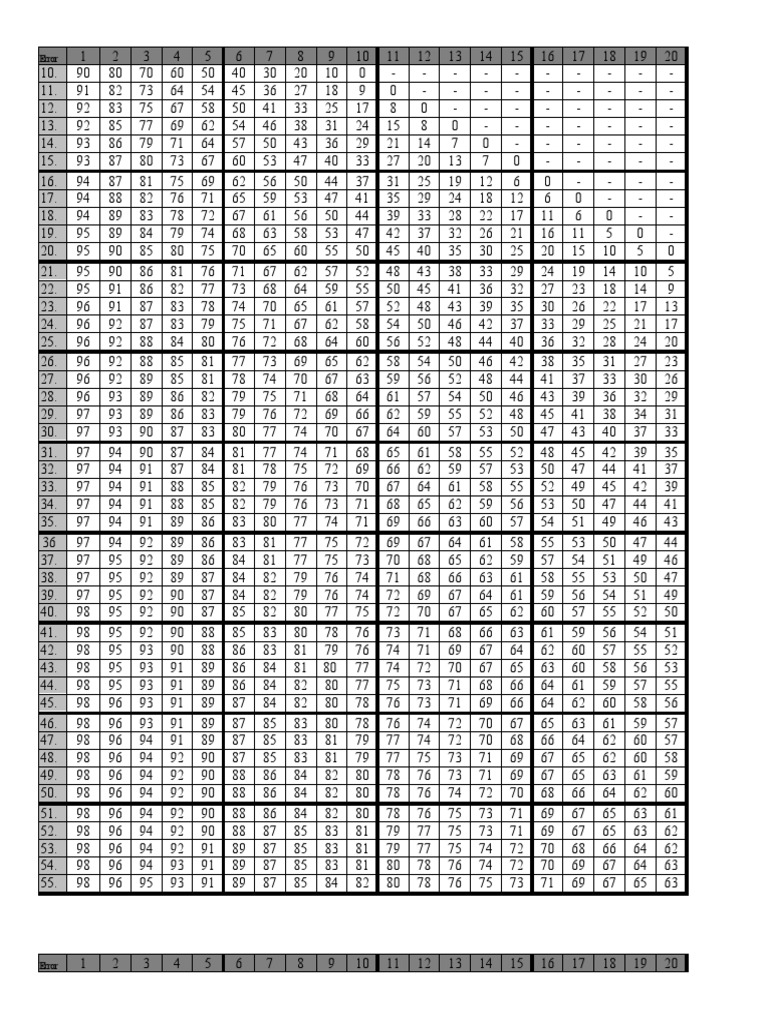 Tabla de Aciertos | PDF Tabla de Aciertos | PDF