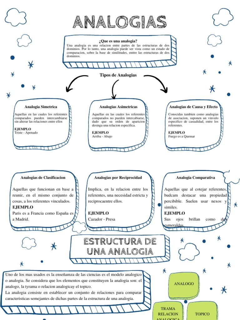 Azul Idea Principal Organizador Gráfico | PDF