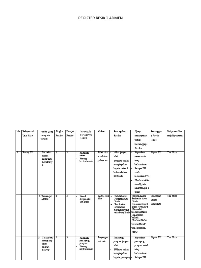 Register Resiko | PDF