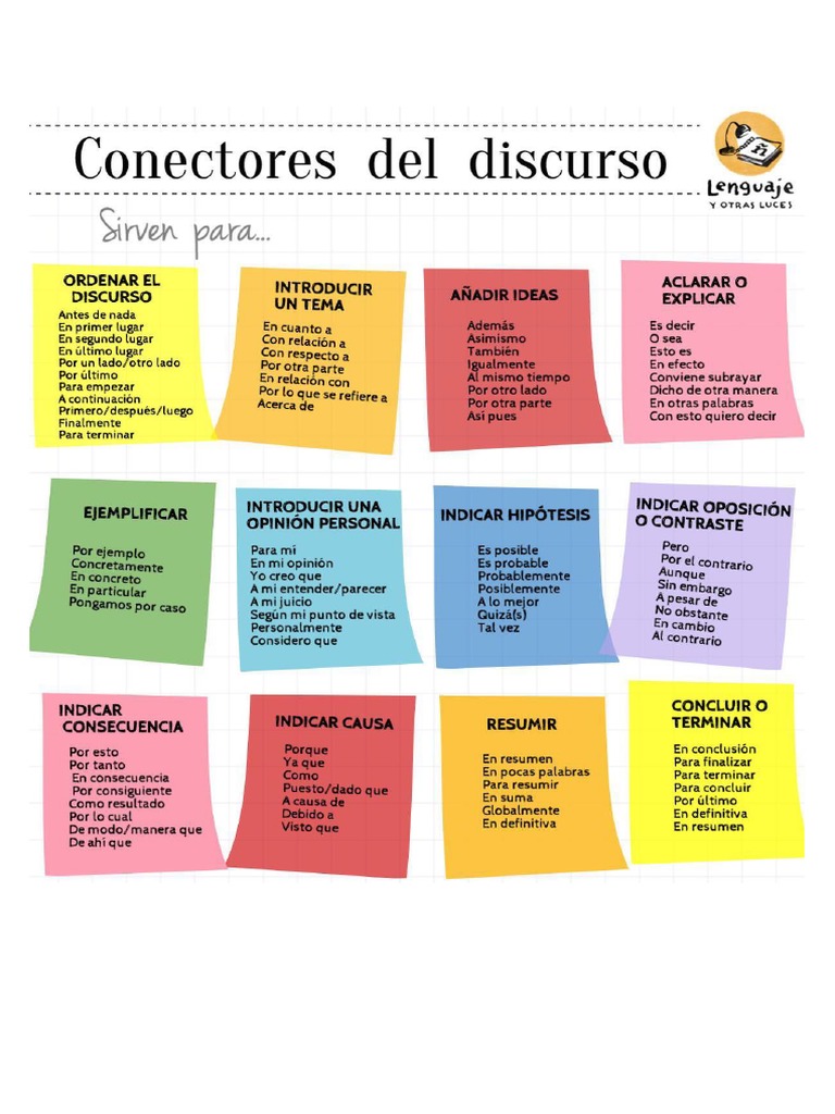 Conectores Del Discurso | PDF
