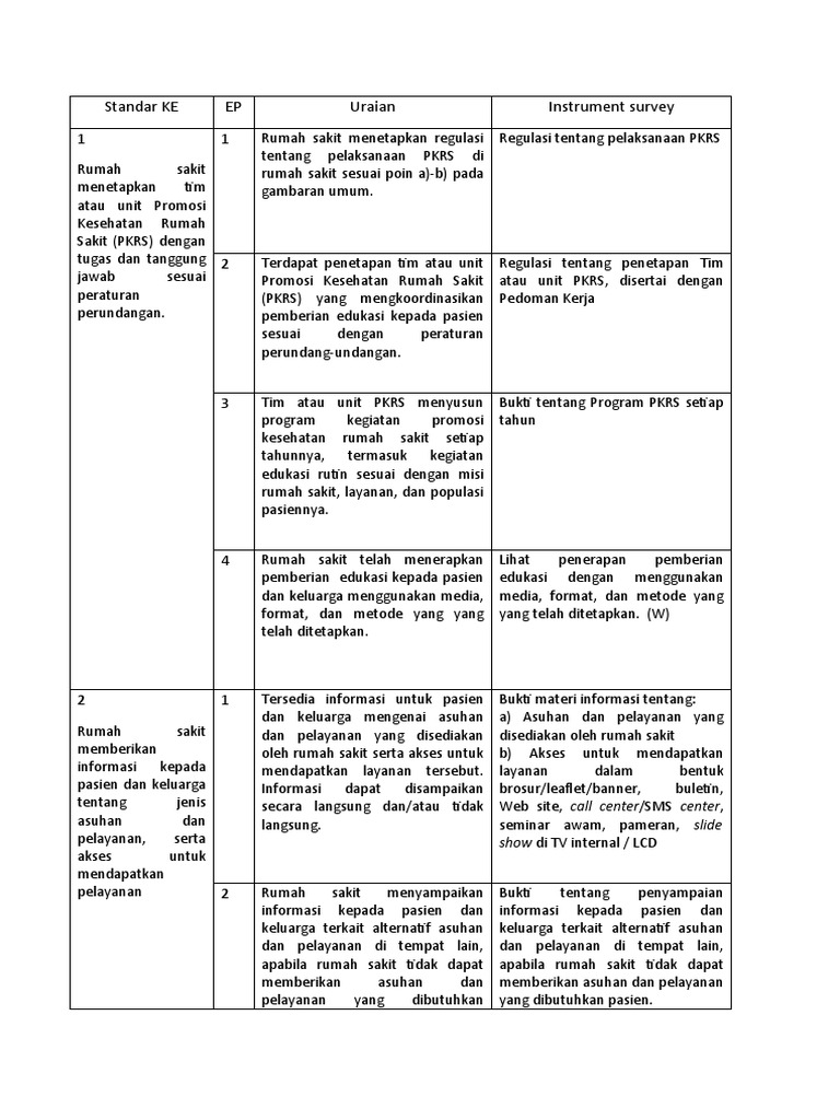 Tabel Standar KE | PDF | Sains & Matematika
