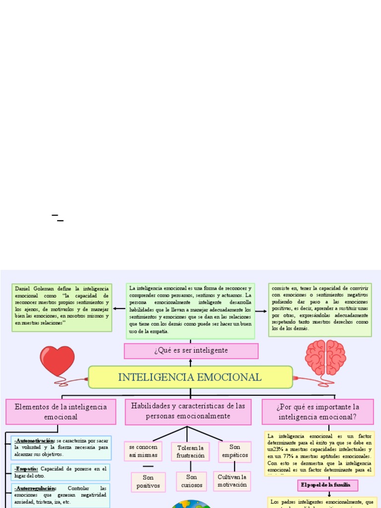 Organizador Visual de Inteligencia Emocional | PDF | Inteligencia ...