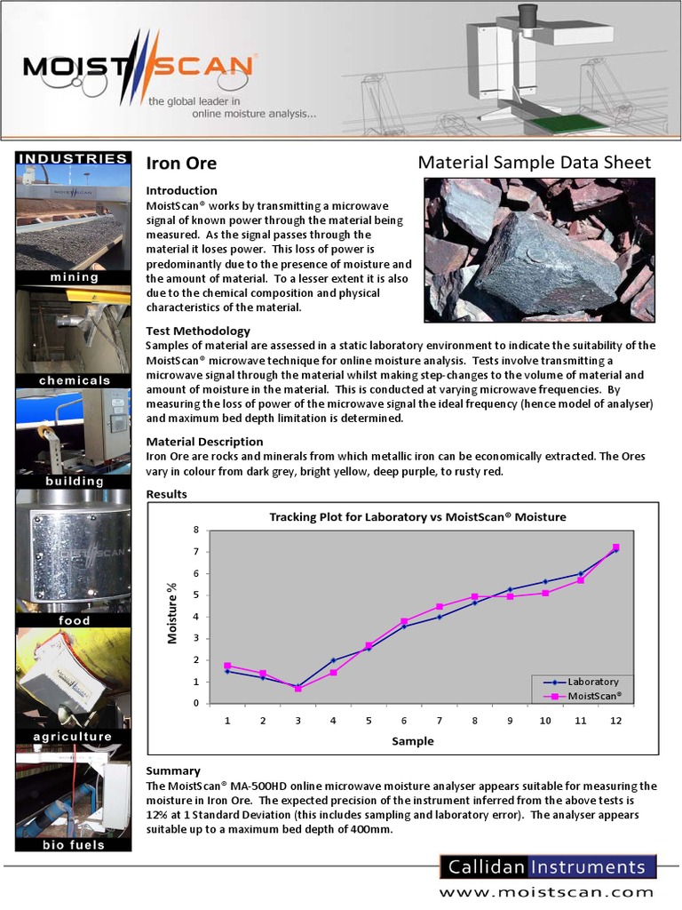 Iron Ore | PDF | Microwave | Iron