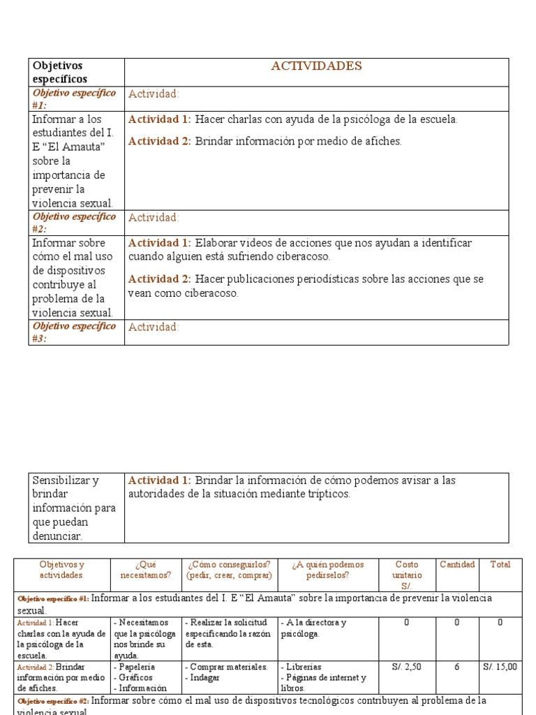 Objetivos Específicos | PDF | Acoso cibernético | Informática