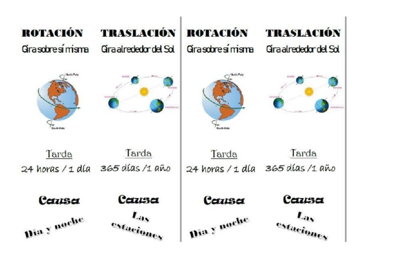 Explicación Movimiento de Rotación y Traslación | PDF