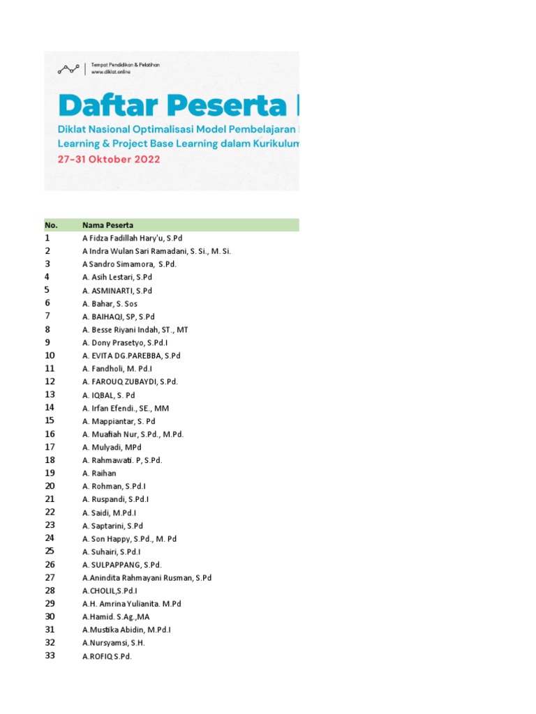 A - Lulus Diklat Model Pembelajaran | PDF | Travel | Cooking, Food & Wine