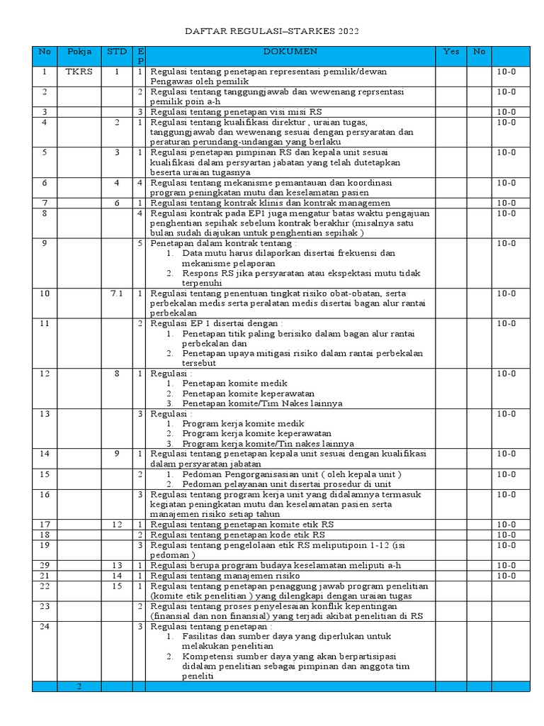 Regulasi Starkes 2022 untuk RS | PDF