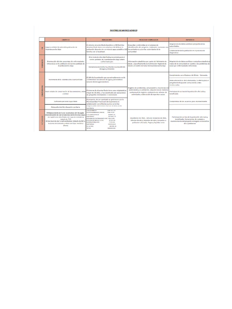 Ejemplo de Marco Logico | PDF