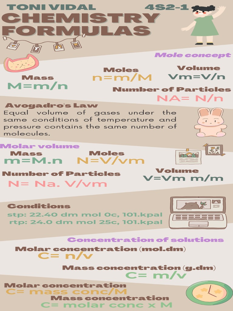 Chemistry Formulas | PDF