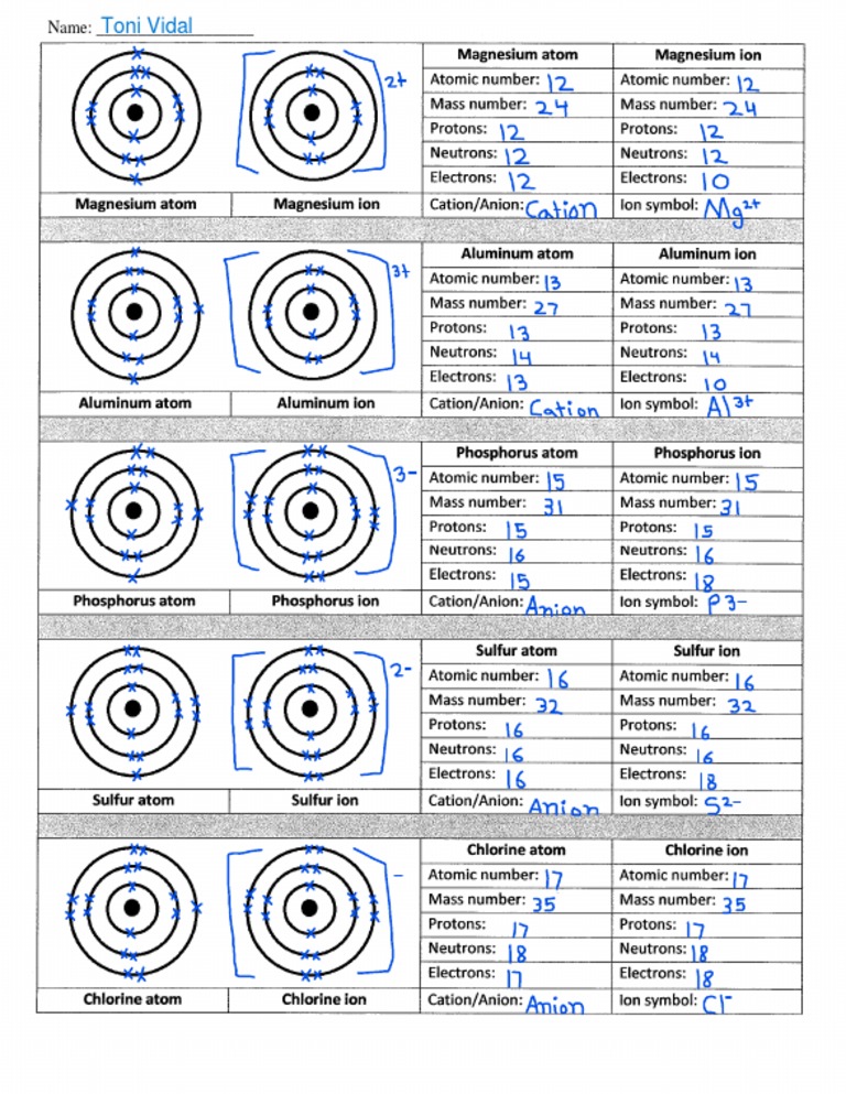 Atoms Vs Ions Worksheet | PDF