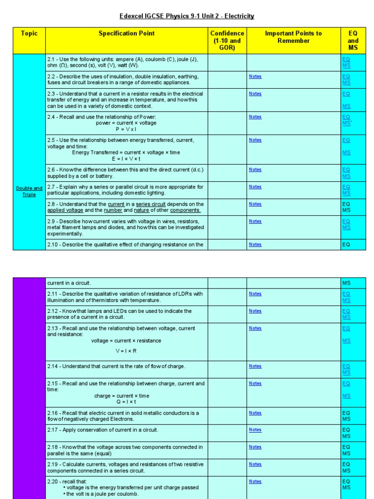 9 1 Edexcel Igcse Physics Unit 2 Electricity Pdf Voltage Electrical Resistance And
