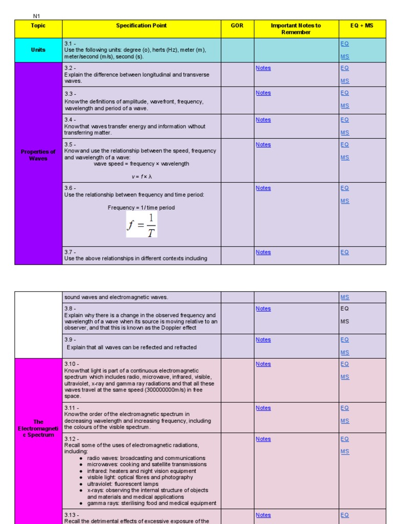 9-1 Edexcel IGCSE Physics Unit 3 - Waves and Sound | PDF
