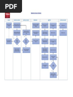 Flujograma de Ventas | PDF | Factura | Contabilidad