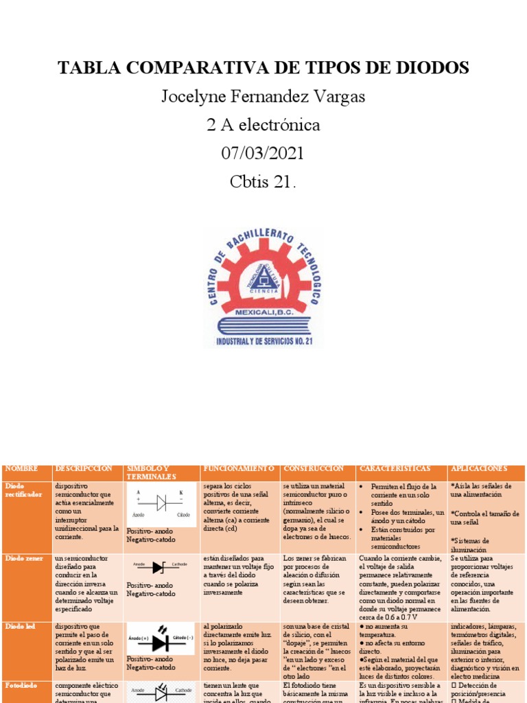 Tipos de Diodos: Tabla Comparativa | PDF | Diodo | Semiconductores