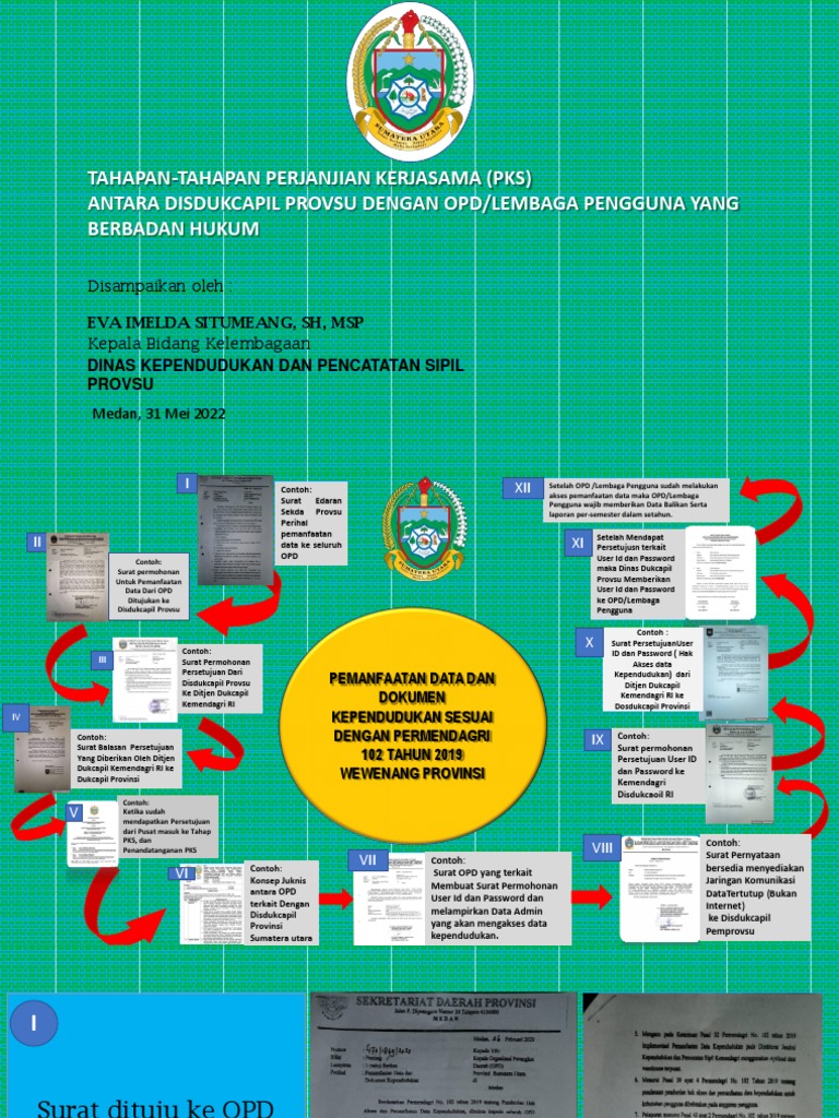 Tahapan Tahapankerjasama (PKS) | PDF