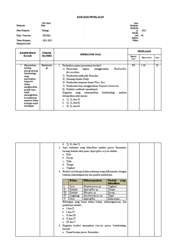 Kisi-Kisi Bio & Prakarya | PDF