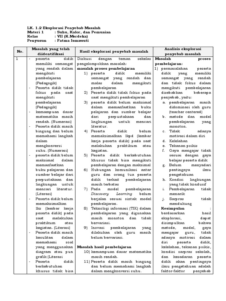 LK. 1.2 Eksplorasi Penyebab Masalah | PDF