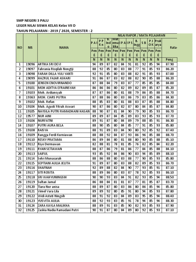 Leger K2013 Kelas VII D | PDF