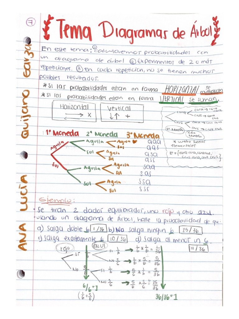 Lab 7 Y Notas - Diagramas de Arbol | PDF Lab 7 Y Notas - Diagramas de Arbol | PDF