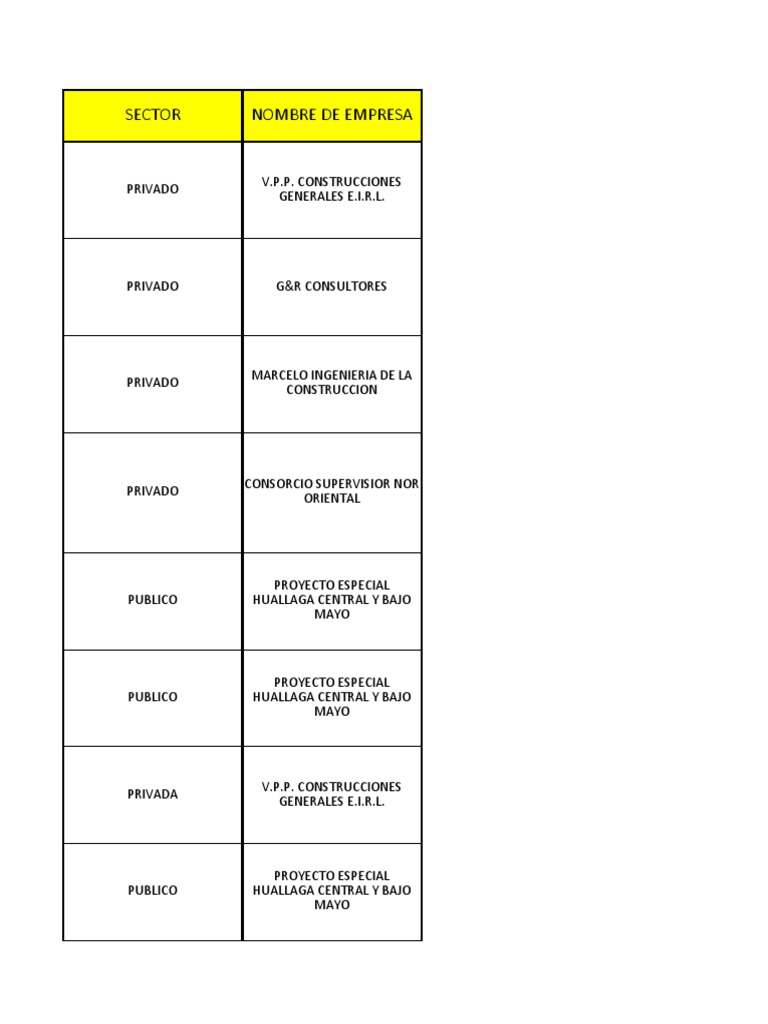 Cuadro Resumen de Experiencia Laboral | PDF | Economias | Ingeniería