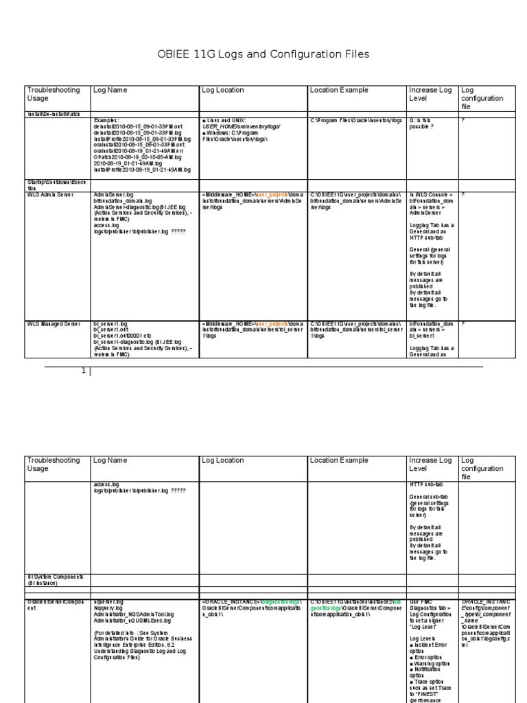 OBIEE 11G Logs and Configuration Files - Reference | PDF | Oracle ... OBIEE 11G Logs and Configuration Files - Reference | PDF | Oracle ...