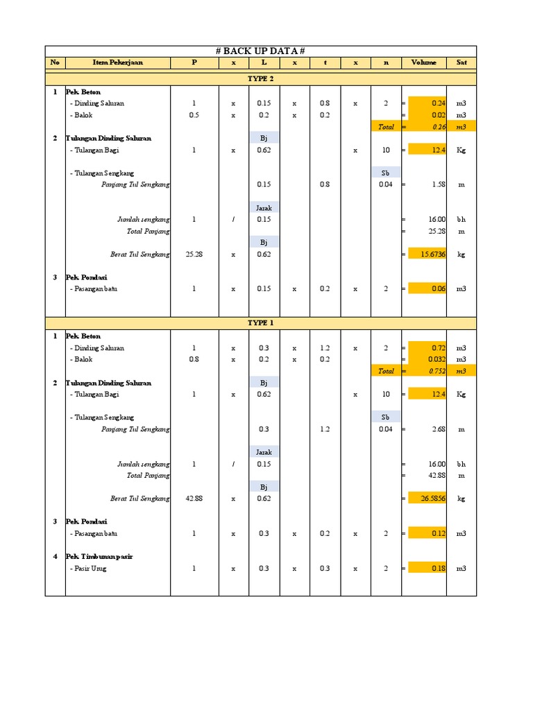 Contoh Back Up Data Proyek Bangunan | PDF
