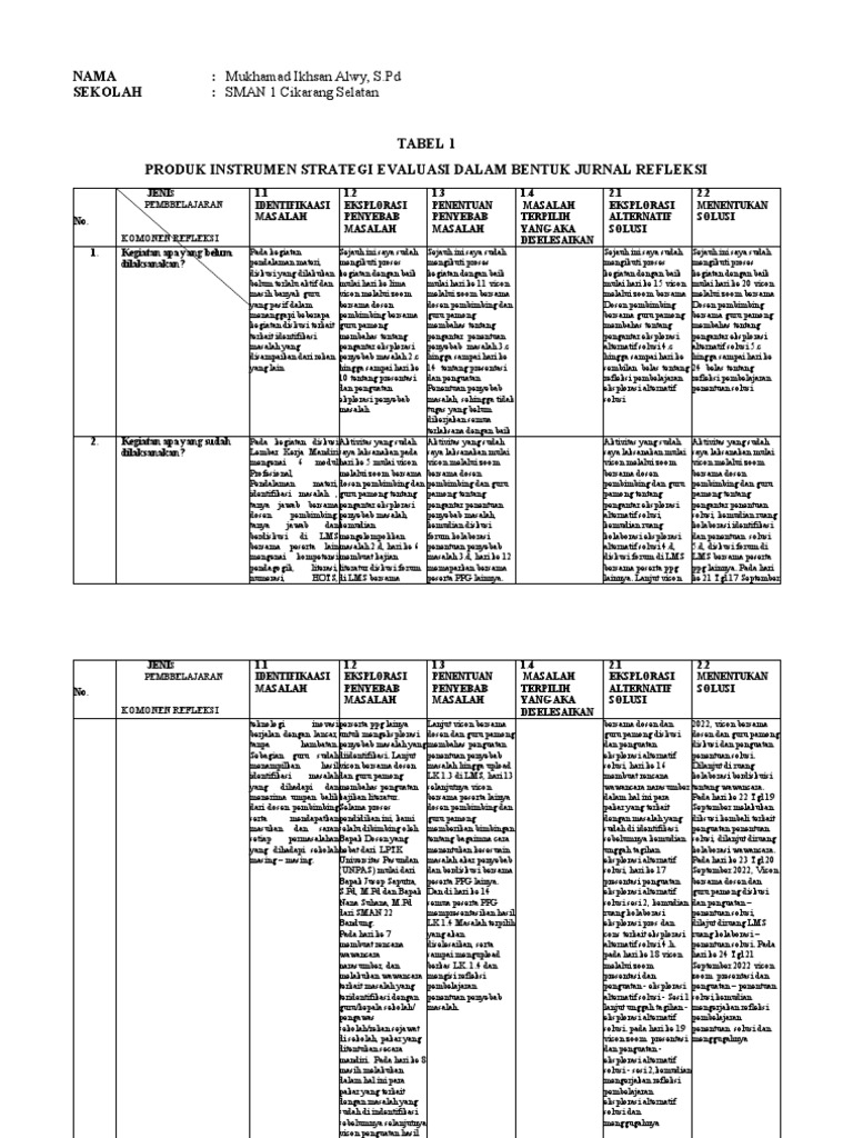06 Instrumen Rencana Evaluasi Rencana Aksi Terpilih | PDF | Karier & Perkembangan