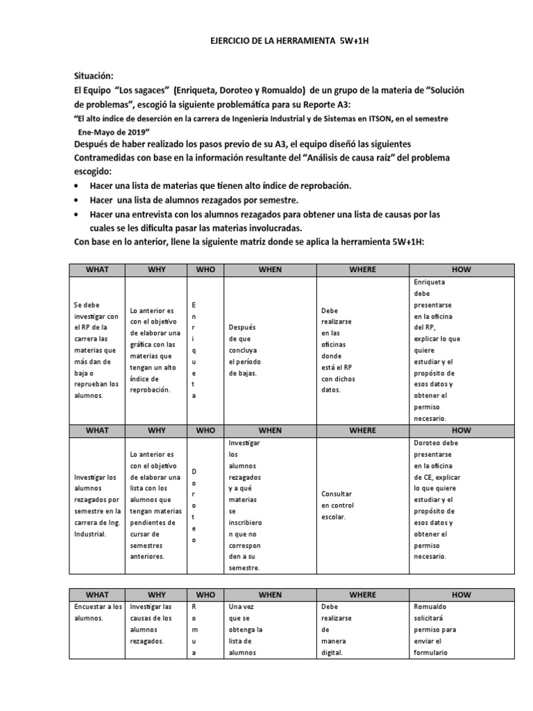 10.1 Ejercicio Herramienta 5W+1H - Solución de Problemas - Regina Romero LEF | PDF | Informática